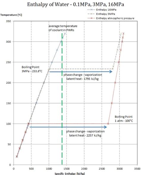 What Is Latent Heat Of Vaporization Definition