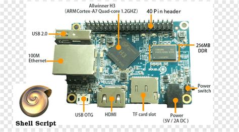 Orange Pi Raspberry Pi General Purpose Inputoutput Shell Script