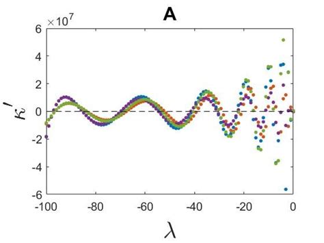 Lorenz System Continuous Time Rc N 100 Nodes We Use X L T As The Download Scientific