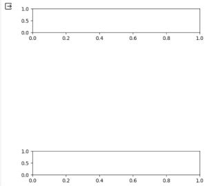 Matplotlib Pyplot Subplots In Python A Comprehensive Guide