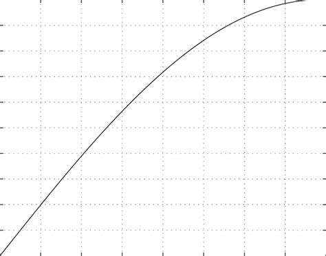 Plot Of S X Versus X In Case Of Three Interval Interpolation Download Scientific Diagram