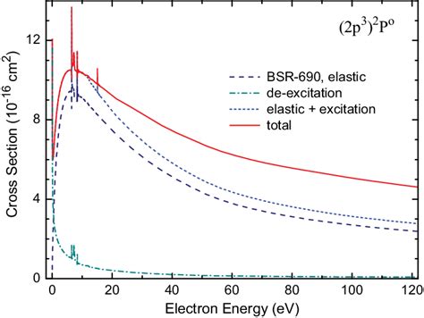 Color Online Elastic Elastic Excitation Elastic Excitation
