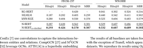 link prediction results compared with plm based baselines download