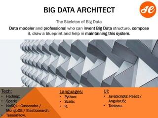 SoftElegance Services Data Science Data Engineering Big Data Architecture PPT