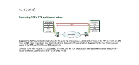 Solved 4 1 Point Computing Tcps Rtt And Timeout Values