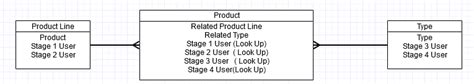 Re Populating User Fields For Workflow Qrew Discussions