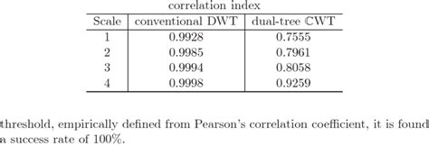 performance comparisons between dwt and dual tree cwt in small flaws
