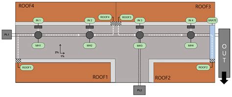 An Urban Flood Model Development Coupling The 1d And 2d Model With Fixed Time Synchronization