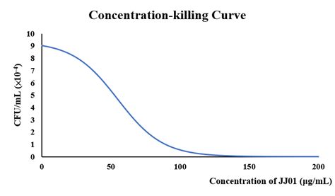 Team Tunghai Tapg Model