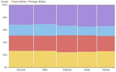 mekko chart interactive chaos