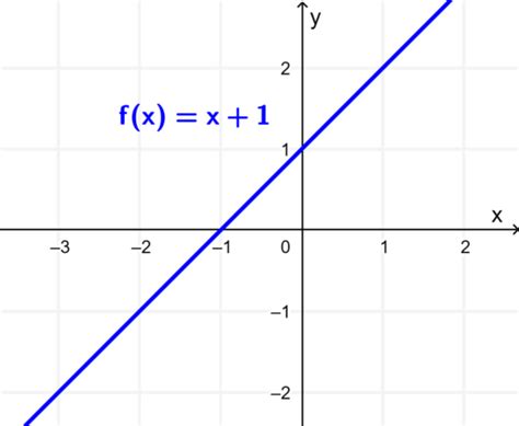 Stretches And Compressions Of Functions With Examples Neurochispas