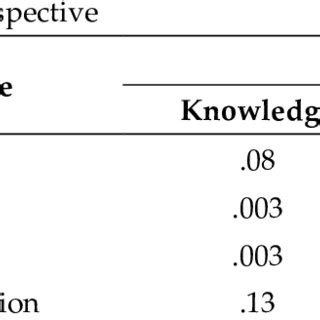 Chi Square Test S Table Of Observed And Expected Values For Gender And Download Scientific Diagram