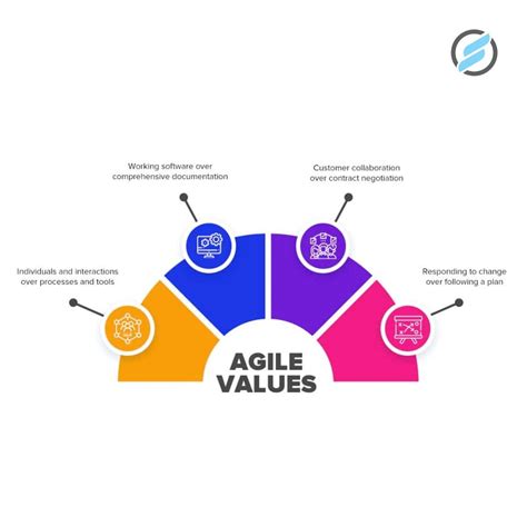 20 Years Later Agile Still Drives 89 Of Successful Digital Transformations Svegile