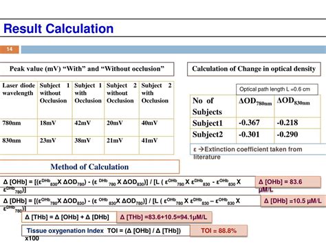 Ppt Non Invasive Tissue Oximetry Using Reflection Mode Near Infrared Spectroscopy System