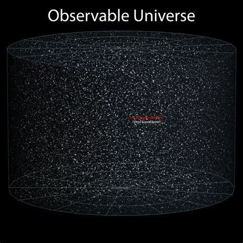 8 Observable Universe Universe Carl Sagan Galaxy Collision