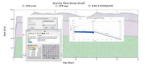 How To Use The Flow Splitter In Infosewer For Dendritic Networks