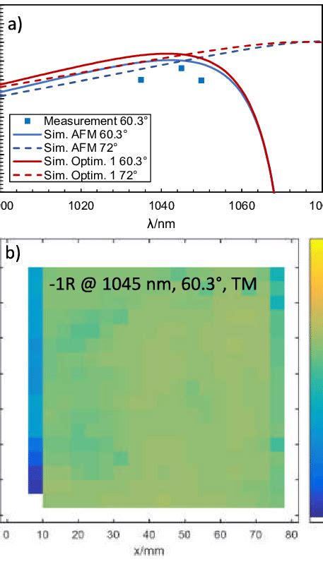 Diffraction Efficiency Measurements Vs Simulation A Spectral Download Scientific Diagram