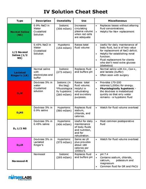 Free Iv Fluid Guide And Cheat Sheet 2020 Update Nursing School Tips Nursing School