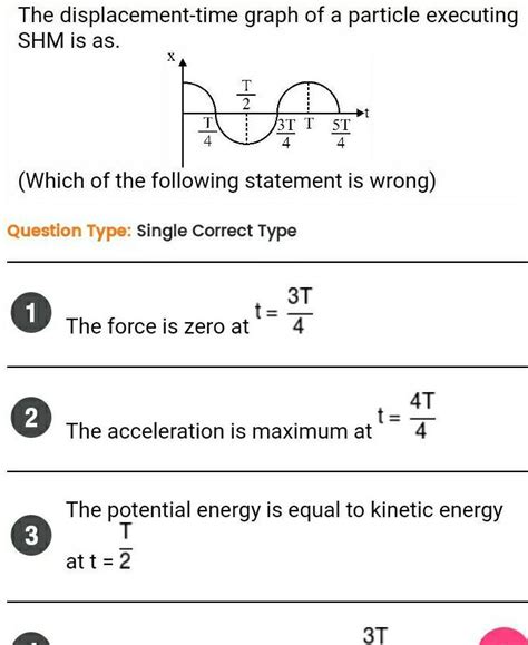 Answered The Displacement Time Graph Of A Particle Executing Shm Is