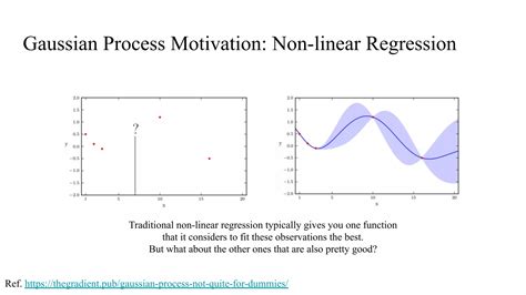 Gaussian Processes PDF Artificial Intelligence Technology Computing