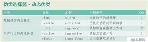 css 3 伪类选择器 开发技术 亿速云