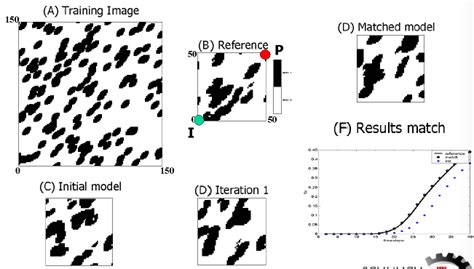 Geologically Consistent History Matching Using Multipoint Geostatistics