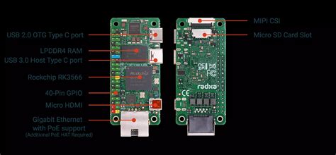 Hardware Interface Description Radxa Docs