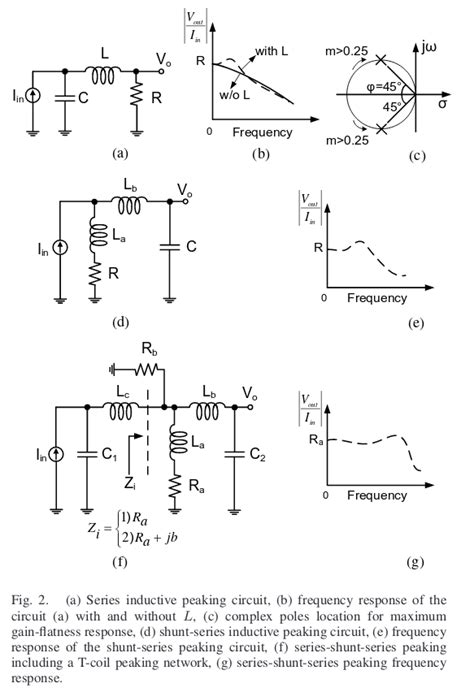 Analog Transfer Function For Small Signal Model Of Inductor Series