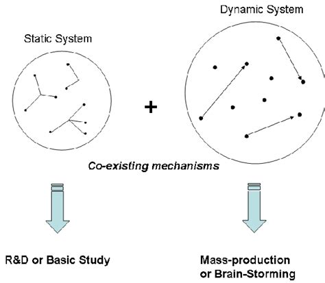 The Concept Of The Patent Creation Download Scientific Diagram