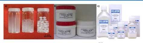 Figure 1 From Functional Cellulose Beads Preparation Characterization