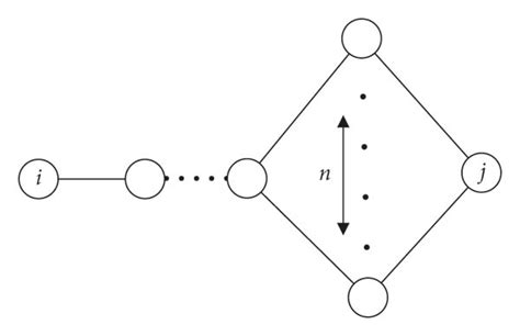 three path scenarios between node i and node j download scientific