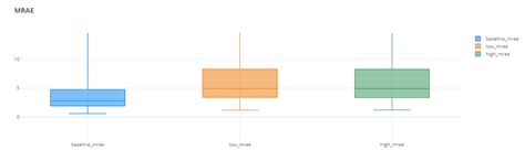 Forecast Error Measures Scaled Relative And Other Errors Deep