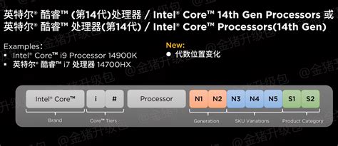 Intel Raptor Lake S Desktop Raptor Lake Hx Laptop Refresh Cpus To Retain Th Gen Core I