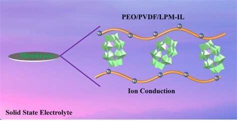 Polyoxometalates And Ionic Liquid Enhance Sol Eurekalert