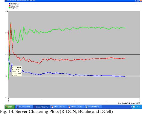 figure 1 from performance analysis of r dcn architecture for next