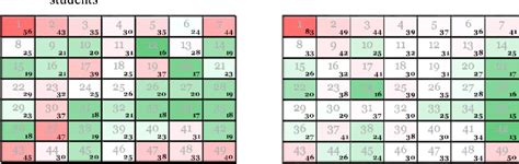 Pdf Patterns In The Lottery Game Semantic Scholar