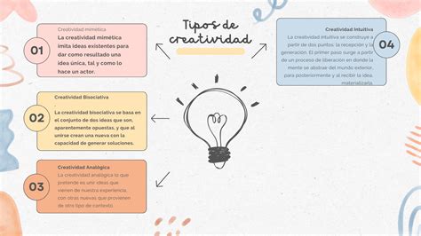mapa mental de los tipos de creatividad - Brainly.lat