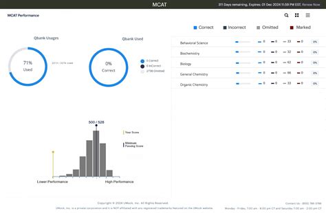 Mcat Practice Test 2023 Mcat Practice Questions Umock