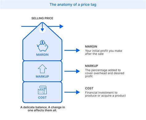 Pricing Strategy Framework A Comprehensive Guide