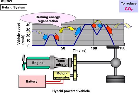 Understanding How Dpf Works In Your Vehicle MDC Shockwaves