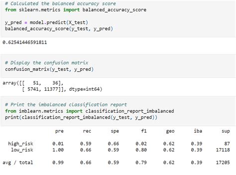 GitHub Elisabethgnewman Credit Risk Analysis