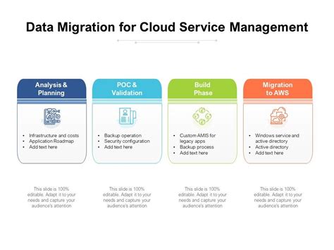 Data Migration For Cloud Service Management Presentation Graphics Presentation PowerPoint
