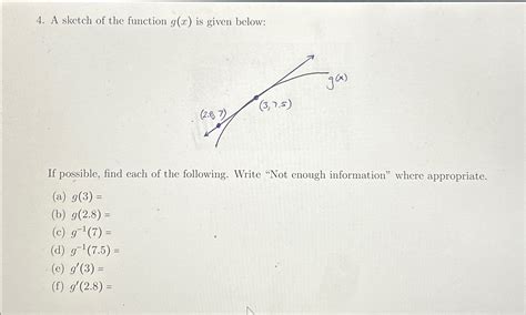 Solved A Sketch Of The Function G X Is Given Below NIf Chegg