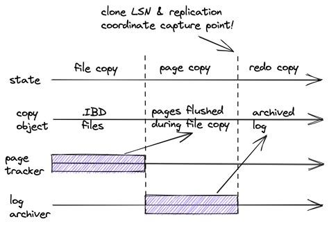 Clone Plugin Background And Internals · Facebookmysql 56 Wiki · Github