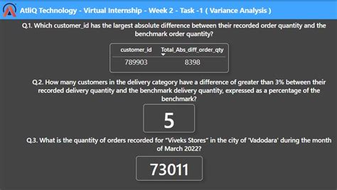 Satish Sangwan On Linkedin Dataanalytics Virtualinternship Atliqtechnologies Codebasics
