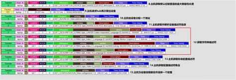 Usb百科 【usb接口百科】 Usb百科 【usb接口百科】