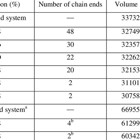 Volume Shrinkage During Curing By Method Two Shrinkage Versus
