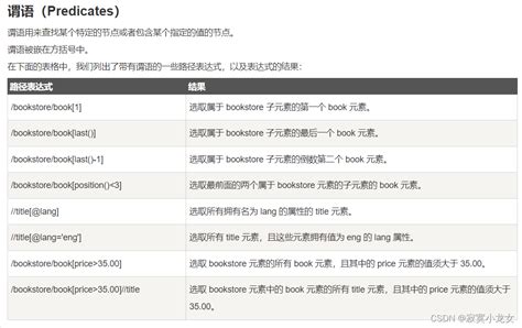 Xpath食用指南 Csdn博客