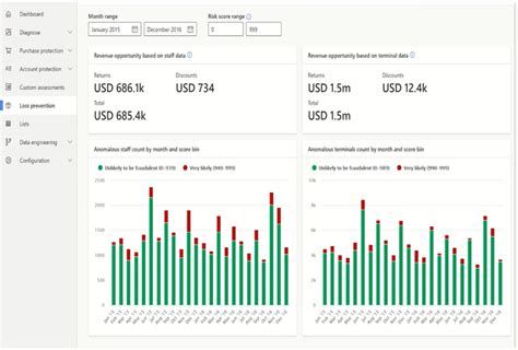 Dynamics 365 Fraud Protection In Malaysia Protect Your Business From