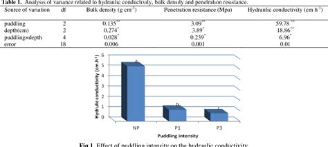 Figure 1 From Effects Of Puddling Intensity On The In Situ Engineering Properties Of Paddy Field